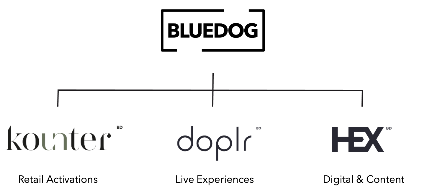 Bluedog Group Bluedog Productions